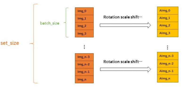 keras的图像预处理全攻略（五）—— ImageDataGenerator 类结合神经网络的实践_keras3.2.1无法导入 ...