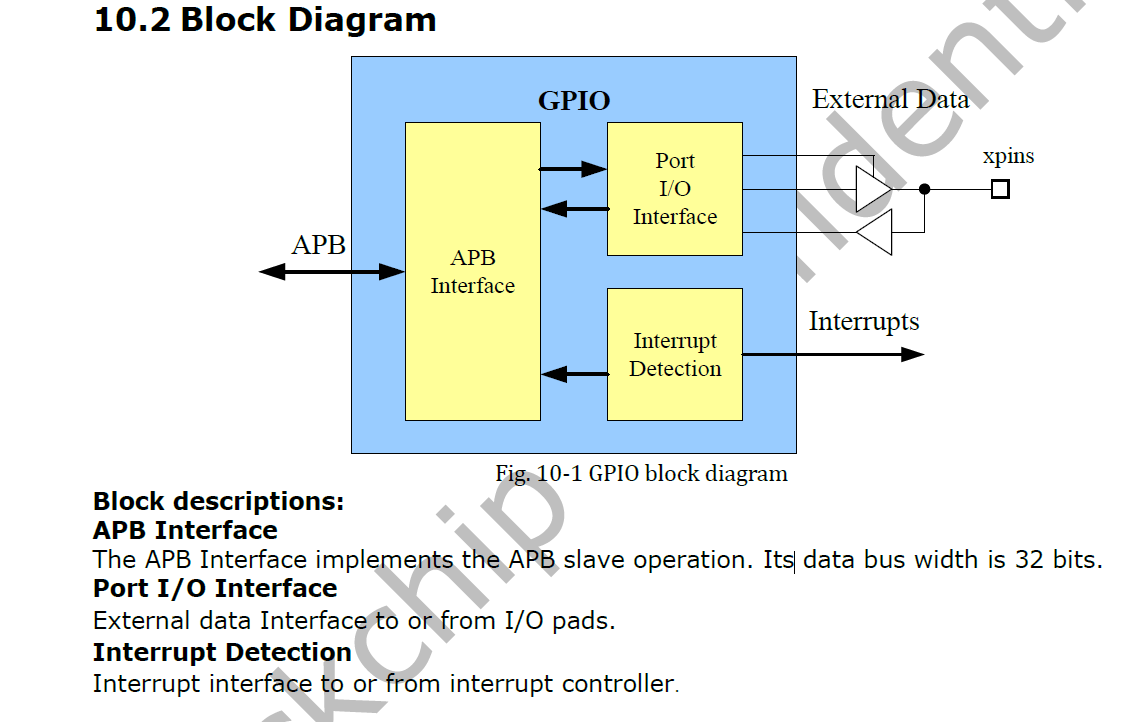 RK-GPIO基本知识，开发，调试_rk gpio编号-CSDN博客