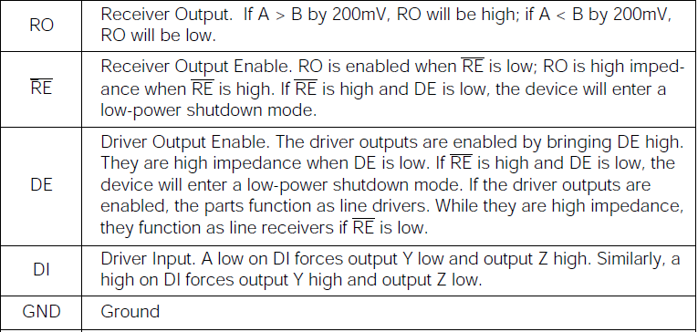 MAX3485芯片资料整理_max3485中文资料-CSDN博客