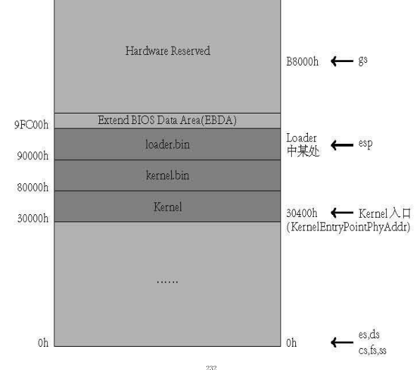 orange's学习--第五章：f 移动栈和GDT_gdt里面f是啥意思-CSDN博客