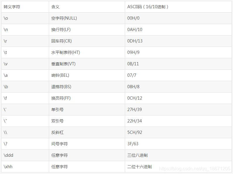 C中ascii码对照c语言ascii码表图 Csdn博客