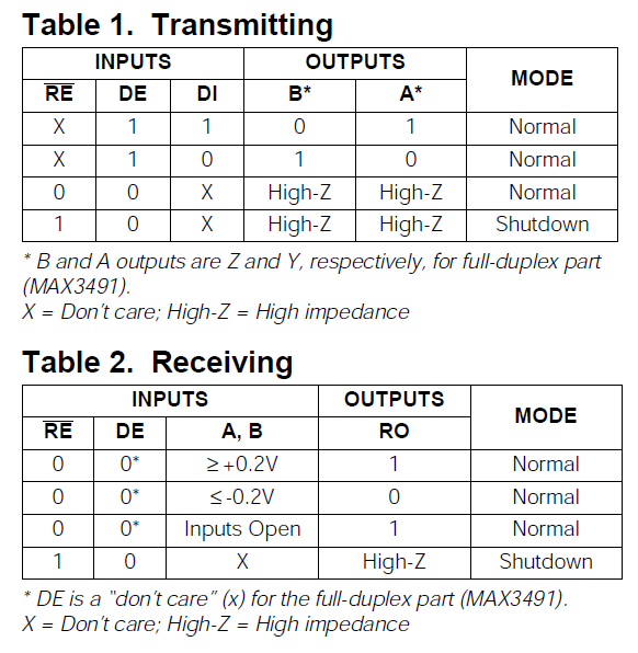 MAX3485芯片资料整理_max3485中文资料-CSDN博客