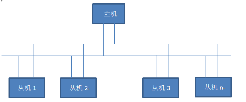 基于stm32 Modbus Rtu 从机代码 开源 （附上测试工程） 1理论知识 Stm32modbus从机代码 Csdn博客