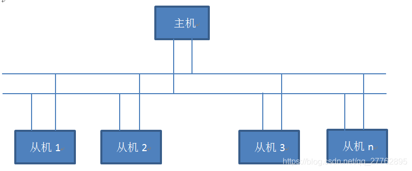 基于stm32 Modbus Rtu 从机代码 开源 (附上测试工程) 1理论知识stm32modbus从机代码 Csdn博客