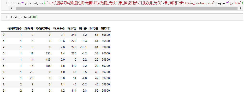 pd.read_csv()中encoding='utf-8'和'utf-8-sig'的区别_pdreadcsv编码方式-CSDN博客