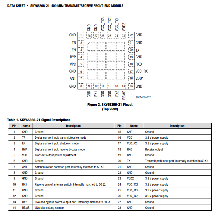 SKY65313-21 Skyworks低噪声射频放大器LNA_szrileyH的博客-CSDN博客