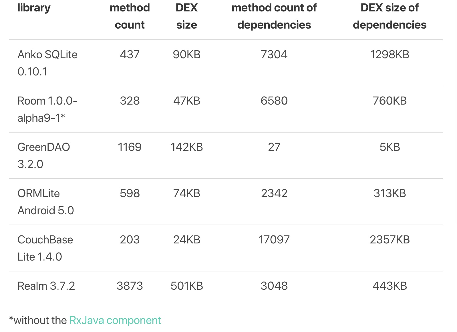 用Kotlin的Anko库优雅开发Android应用--Anko库详细教程_kotlin anko-CSDN博客