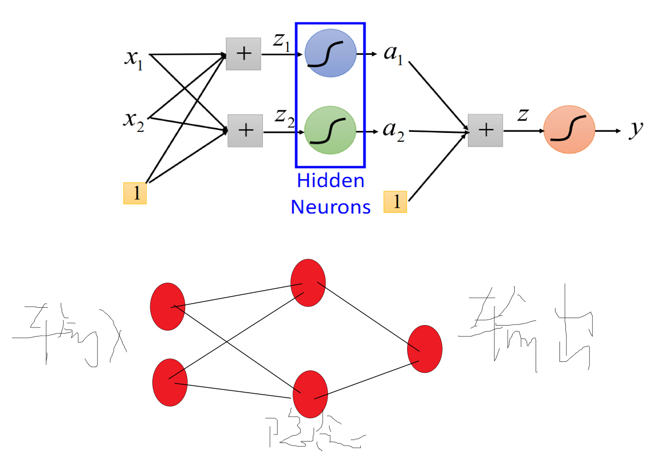 Theano入门神经网络(二) 实现一个XOR门_theano 平方损失函数-CSDN博客