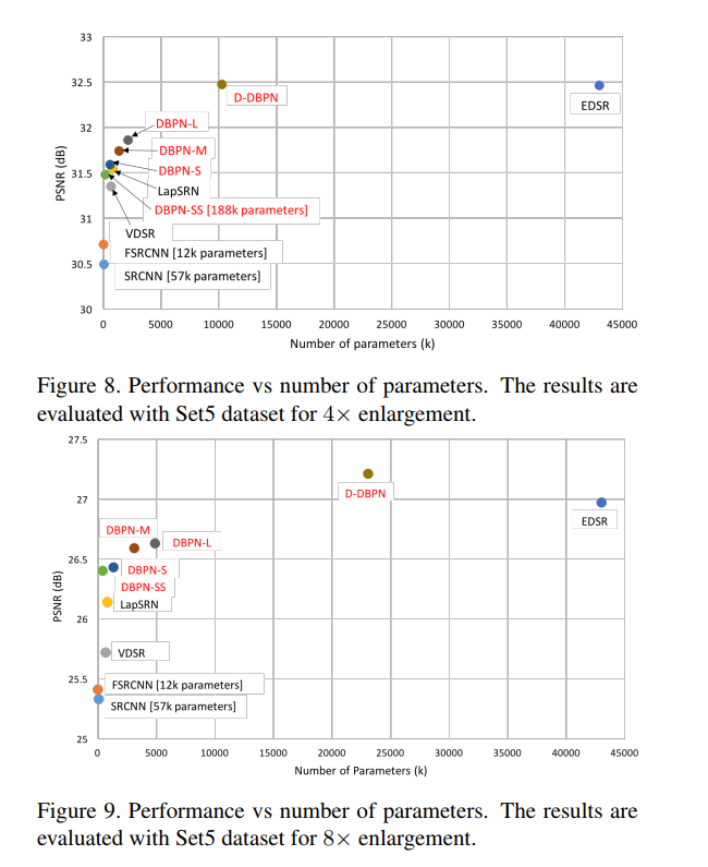 NTIRE2018比赛冠军 八倍图像超分辨率 DBPN-Deep Back-Projection Networks For Super-Resolution_dbpn损失函数-CSDN博客