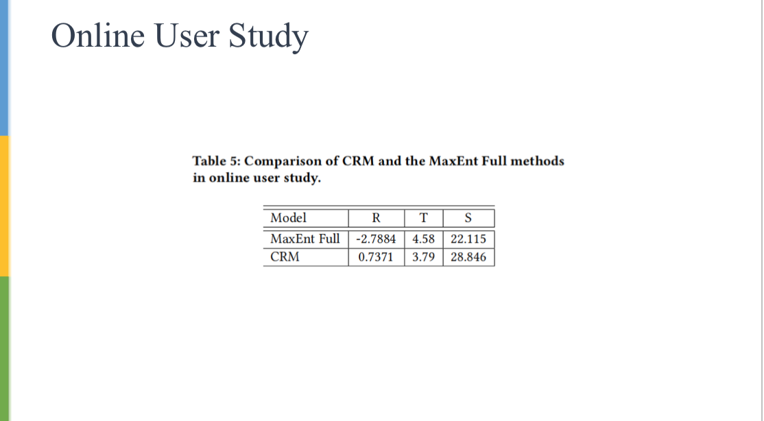 【论文阅读】conversational recommender system-CSDN博客