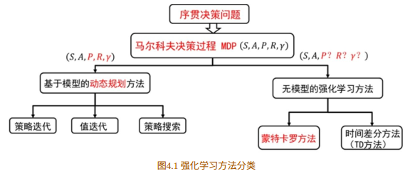 2019/5/14 基于无模型的强化学习方法_无模型强化学习方法-CSDN博客