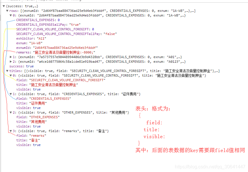 Bootstrap Table动态加载列表头及数据bootstraptable动态加载数据 Csdn博客