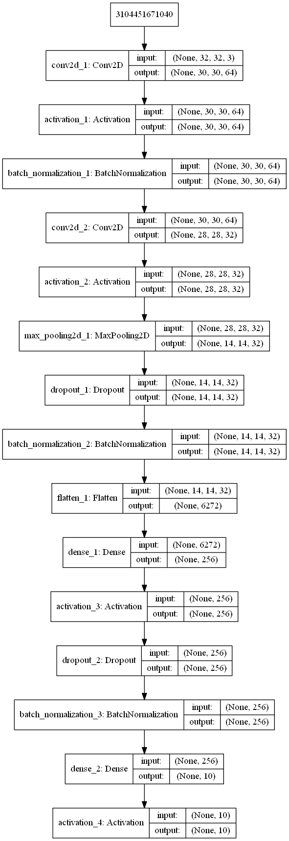 keras的图像预处理全攻略（五）—— ImageDataGenerator 类结合神经网络的实践_keras3.2.1无法导入 imagedatagenerator-CSDN博客