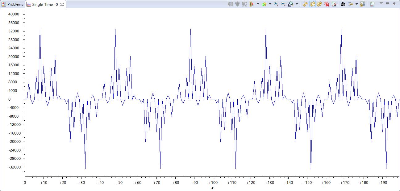 Matlab2015b+DSP(CCS6.1.3)+Fir滤波器仿真_bldzyy520的博客-CSDN博客