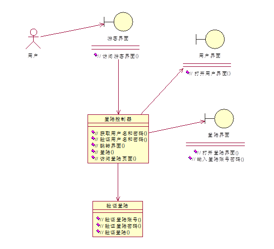 ooad实验三_安徽工业大学ooad作业3-CSDN博客