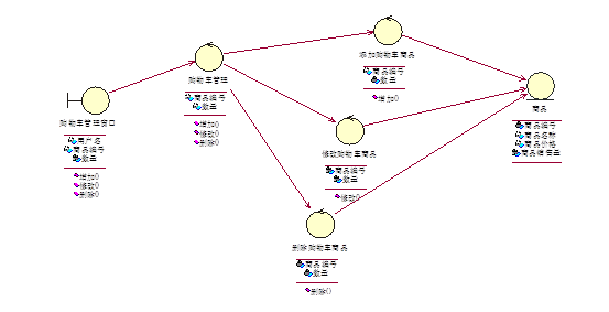 ooad实验三_安徽工业大学ooad作业3-CSDN博客