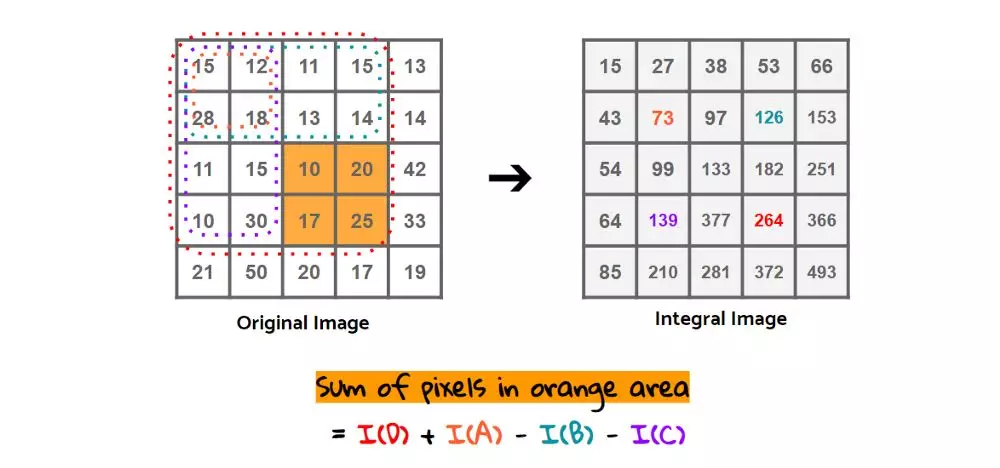 【python】OpenCV—Edge, Corner, Face Detection（3）_cv2.goodfeaturestotrack-CSDN博客