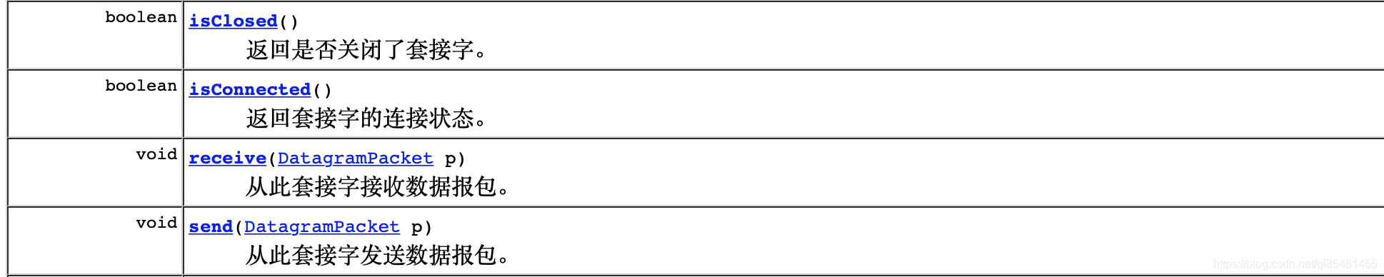 Socket编程基础(五)——通过socket实现udp编程使用socket发送udp包 Csdn博客 2677