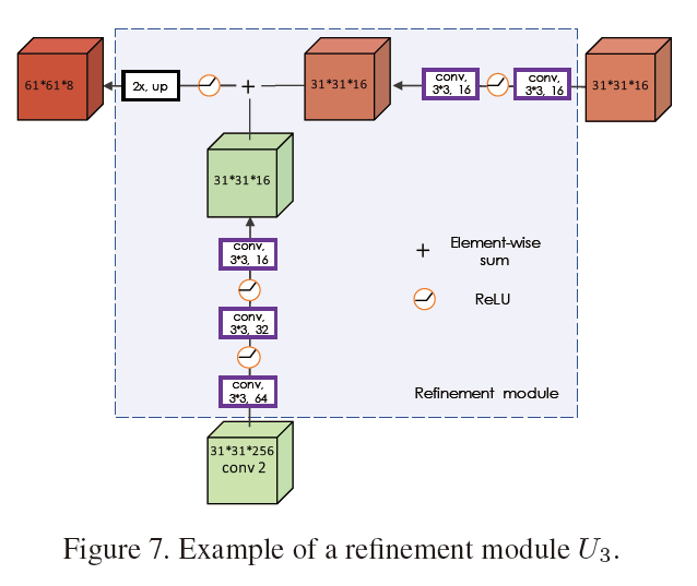 SiamMask论文阅读: Fast Online Object Tracking and Segmentation: A Unifying Approach ...