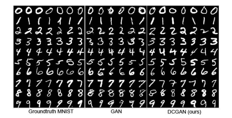 Unsupervised Representation Learning With Deep Convolutional Generative Adversarial Networks ...