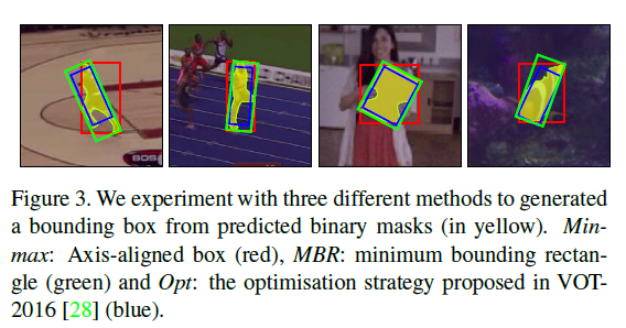 SiamMask论文阅读: Fast Online Object Tracking and Segmentation: A Unifying Approach ...