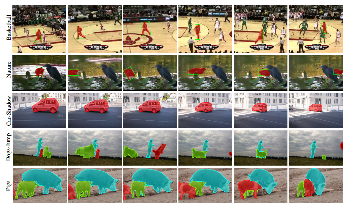 SiamMask论文阅读: Fast Online Object Tracking and Segmentation: A Unifying Approach-CSDN博客