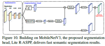 Searching for MobileNetV3_abrams90的博客-CSDN博客