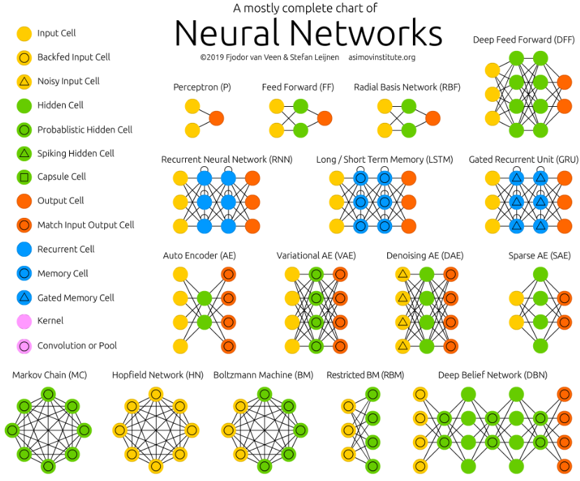 神经网络学习（2）：FFNN，P，RNN，LSTM，GRU……_sae,gru-CSDN博客