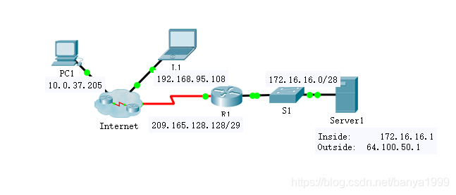 2 2 4 4 Packet Tracer Configuring Ipv6 Static Routing And Default