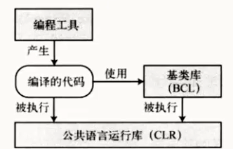 《CLR via C#》CLR基础-CSDN博客