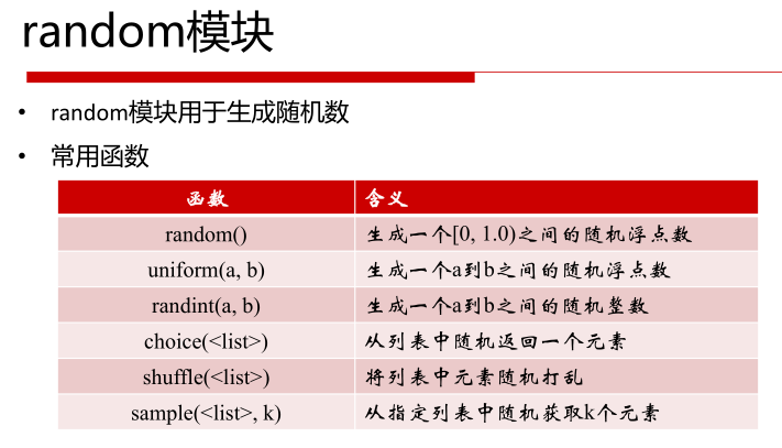 Python小程序7 模拟掷骰子bins Range214 Csdn博客 