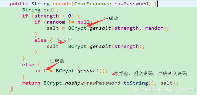 Bcryptpasswordencoder加密、验证策略 Php Bcryptpasswordencoder Csdn博客