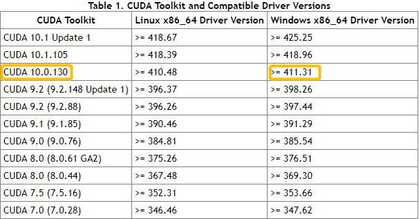 检测tensorflow是否使用GPU+tensorflow-gpu版本怎么安装匹配的cuda9.2和cudnn7.5+python37改安装 ...