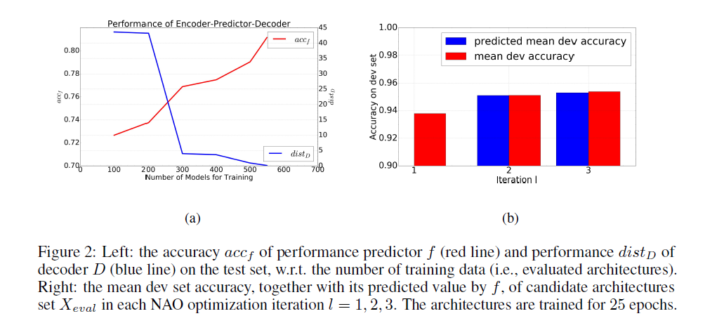 Neural Architecture Optimization 笔记-CSDN博客