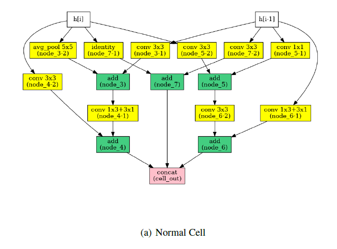 Neural Architecture Optimization 笔记-CSDN博客