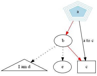 Graphviz 画图教程_graphviz画图-CSDN博客