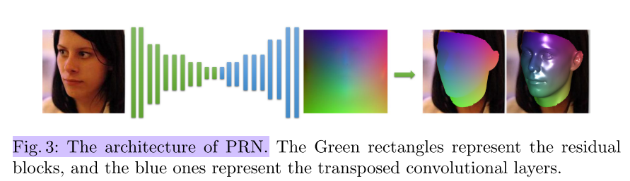论文学习笔记：《Joint 3D Face Reconstruction and Dense Alignment with Position Map Regression Network ...