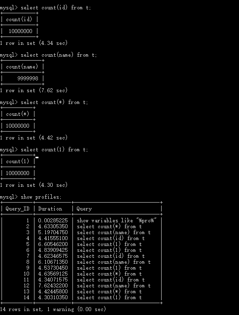 MYSQL 存储过程 与 count(*)、count(列）、 count(1) 的理解_mysql什么时候用count(*)、count(1)、count(列名)-CSDN博客