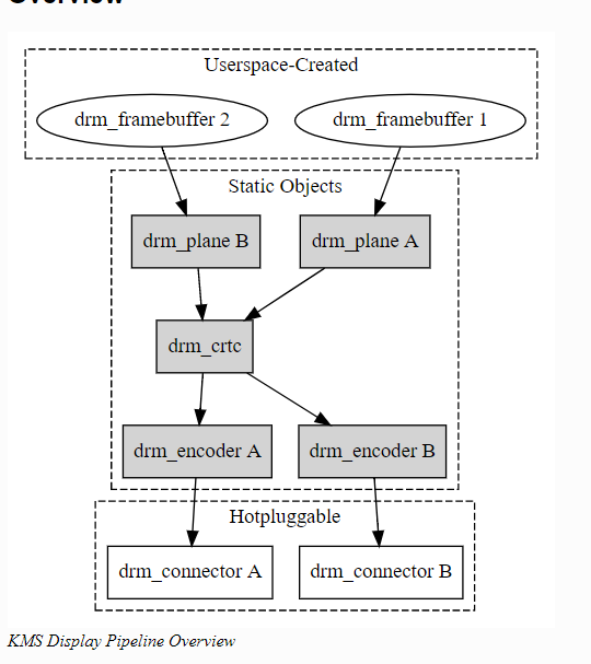display:qualcomm-drm-kms_高通dpu的源代码位置-CSDN博客