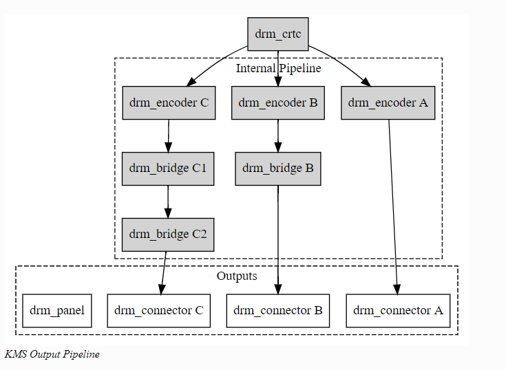 display:qualcomm-drm-kms_高通dpu的源代码位置-CSDN博客