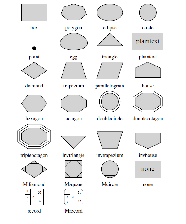 Graphviz 画图教程_EdisonLeejt的博客-CSDN博客_graphviz画图