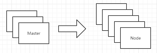 1.Kubernetes(K8S)架构1(Master,Node和Pod)_pod node-CSDN博客