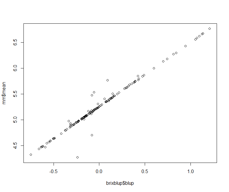 多年多点数据如何计算遗传力以及BLUP值_多年多点表型数据blup计算-CSDN博客