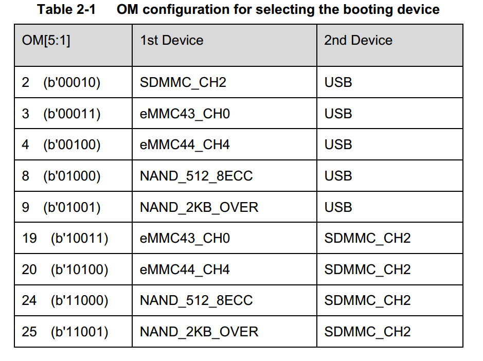 tiny4412 基础（一）启动过程_4412启动-CSDN博客
