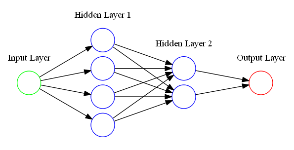 利用Graphviz画神经网络框架图_graphviz画框架图-CSDN博客