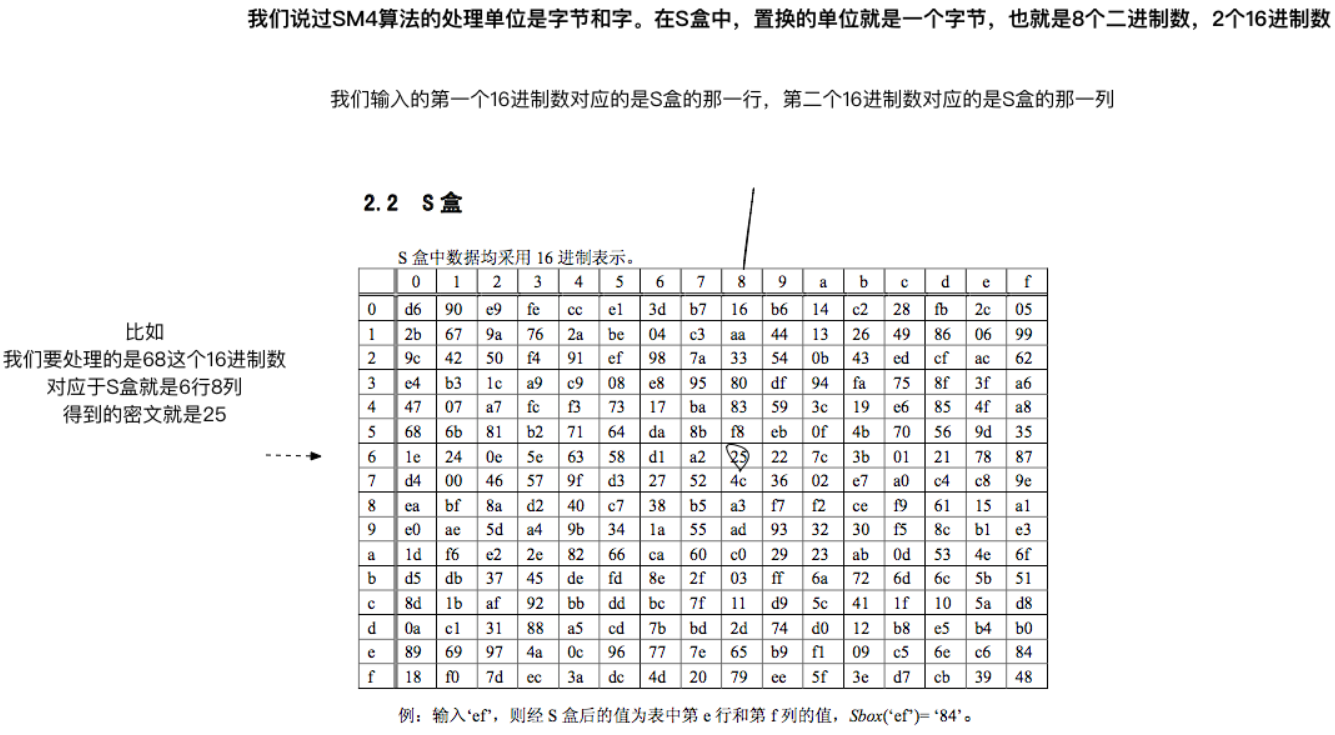 CTF密码学之SM4_ctf sm4-CSDN博客