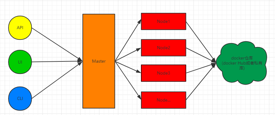 1.Kubernetes(K8S)架构1(Master,Node和Pod)_pod node-CSDN博客