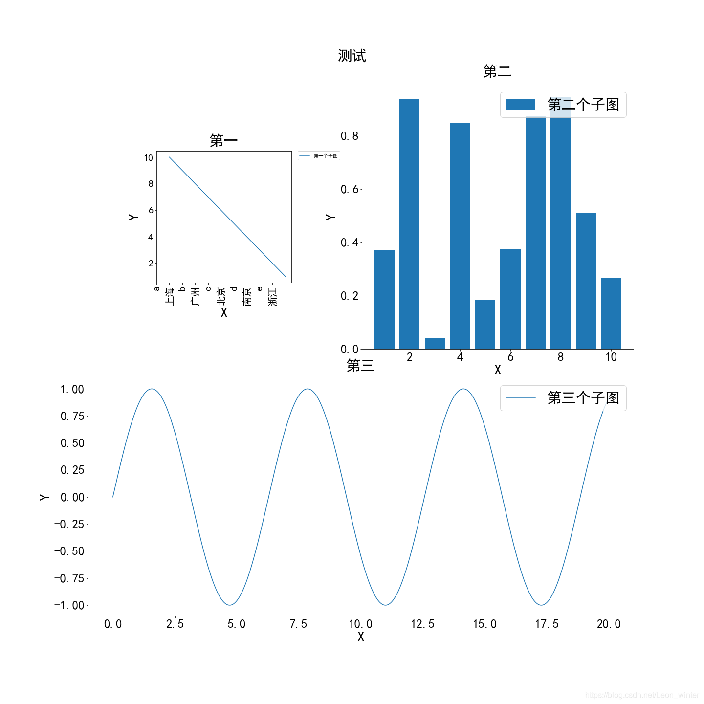 Python:matplotlib画图总结,同时展示不同大小的图,显示中文,常用函数介绍等pltfigurefigsize2020 Csdn博客 1011
