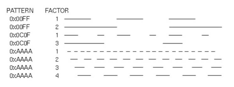 OpenGL画线常用方法_gllinestipple 实线-CSDN博客