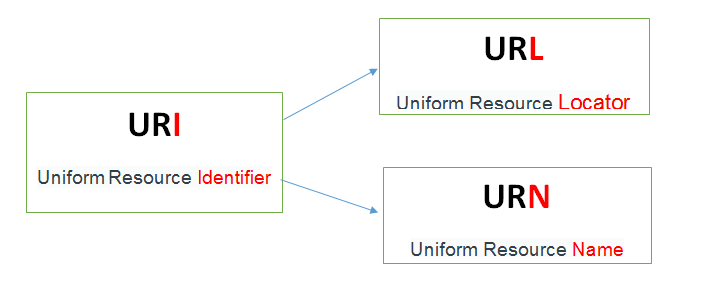 SPARQL入门（一）SPARQL简介与简单使用-CSDN博客